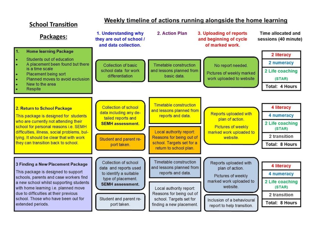Home School – Crawley Primary