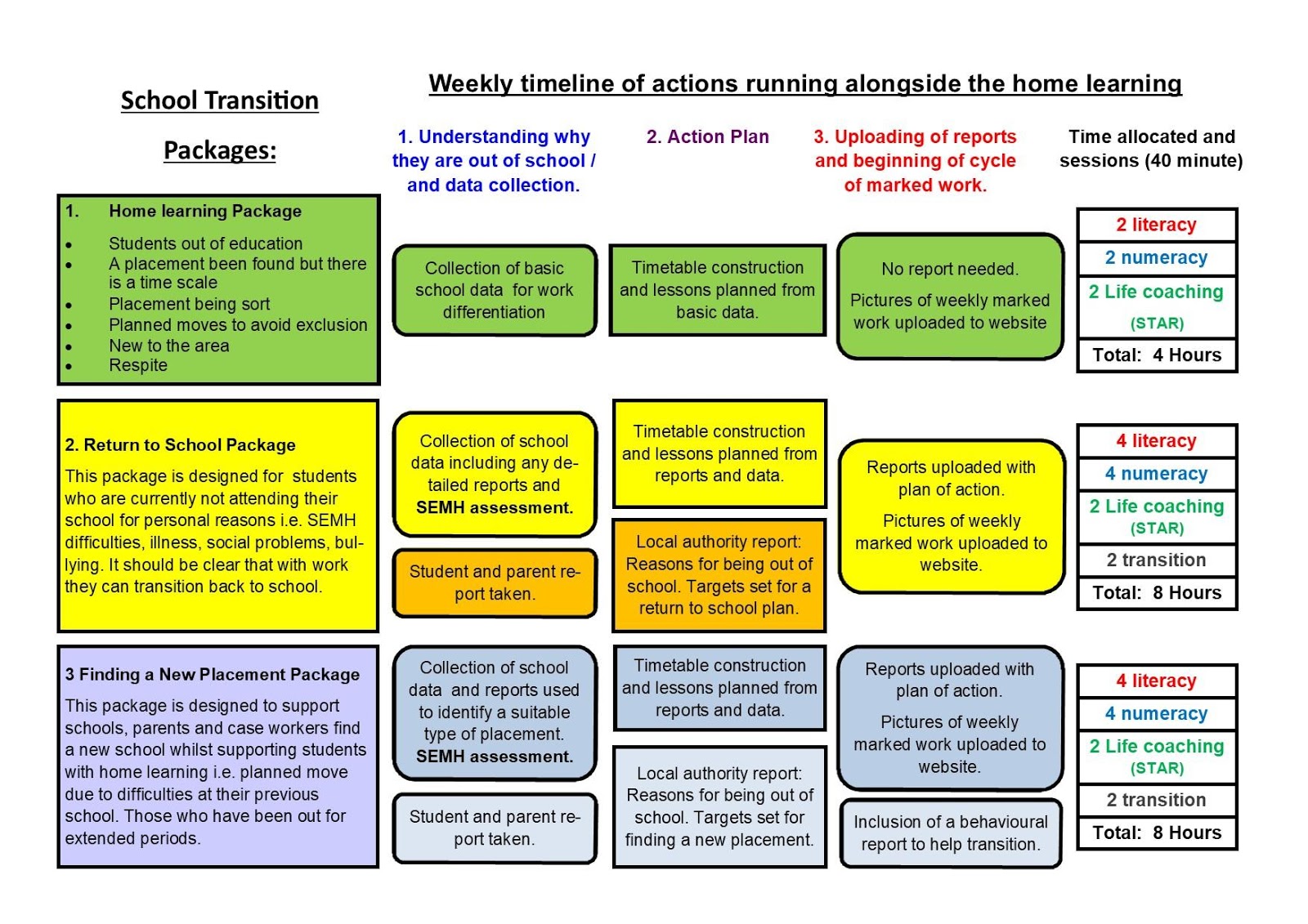 Home School – Crawley Primary